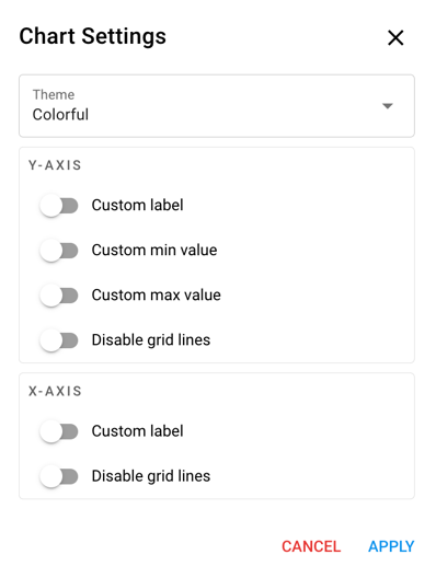 Navigating Graph Settings