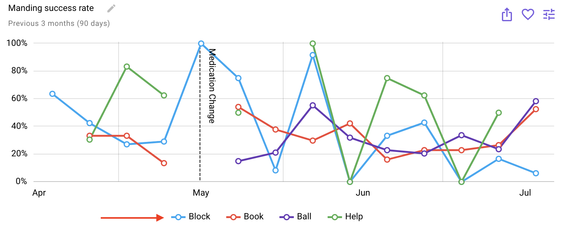 Setting Up Insights Graphs