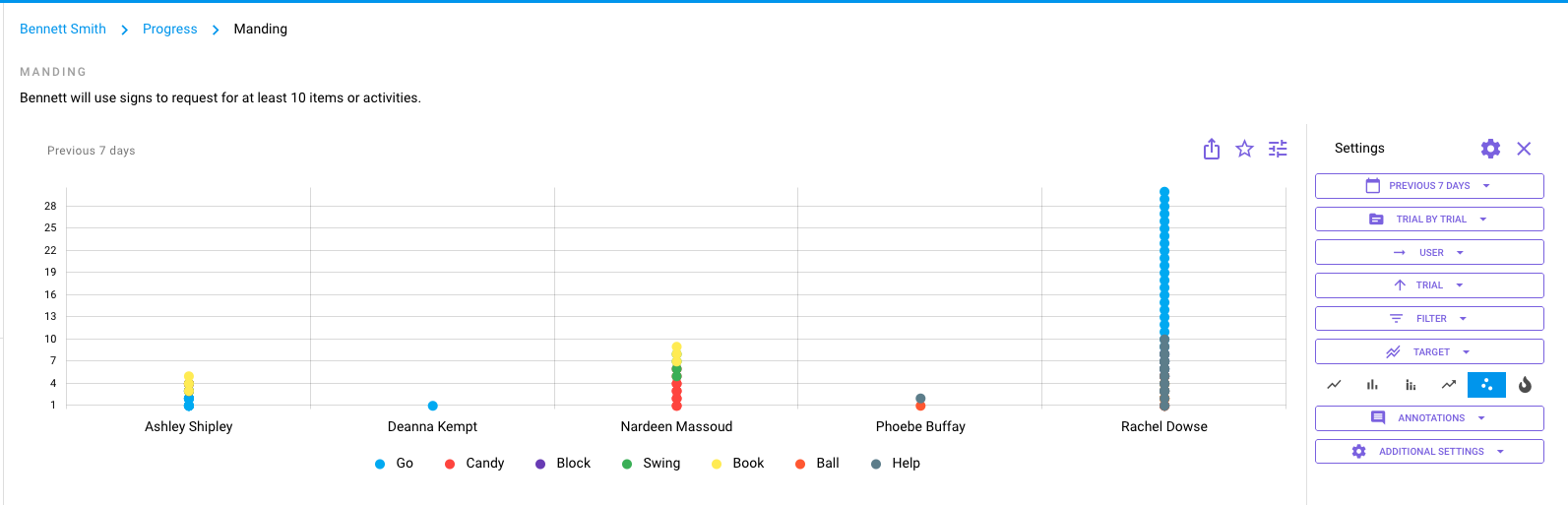 Analyzing Trial by Trial Data in Hi Rasmus