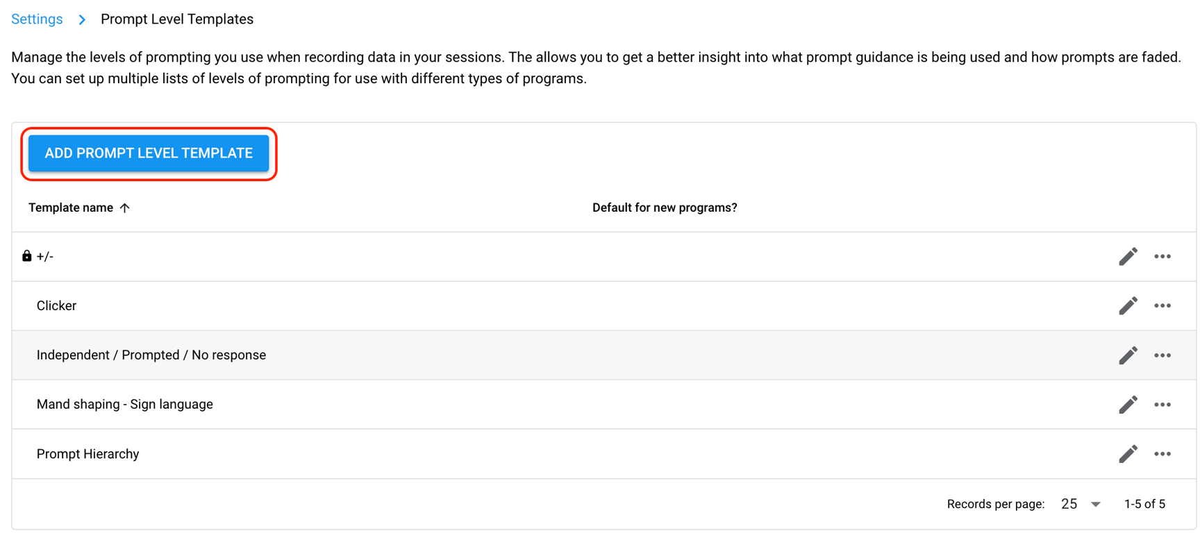 Setting up Prompt Level Templates