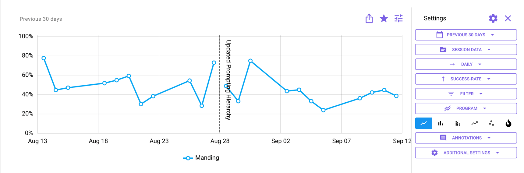 Graph Annotations